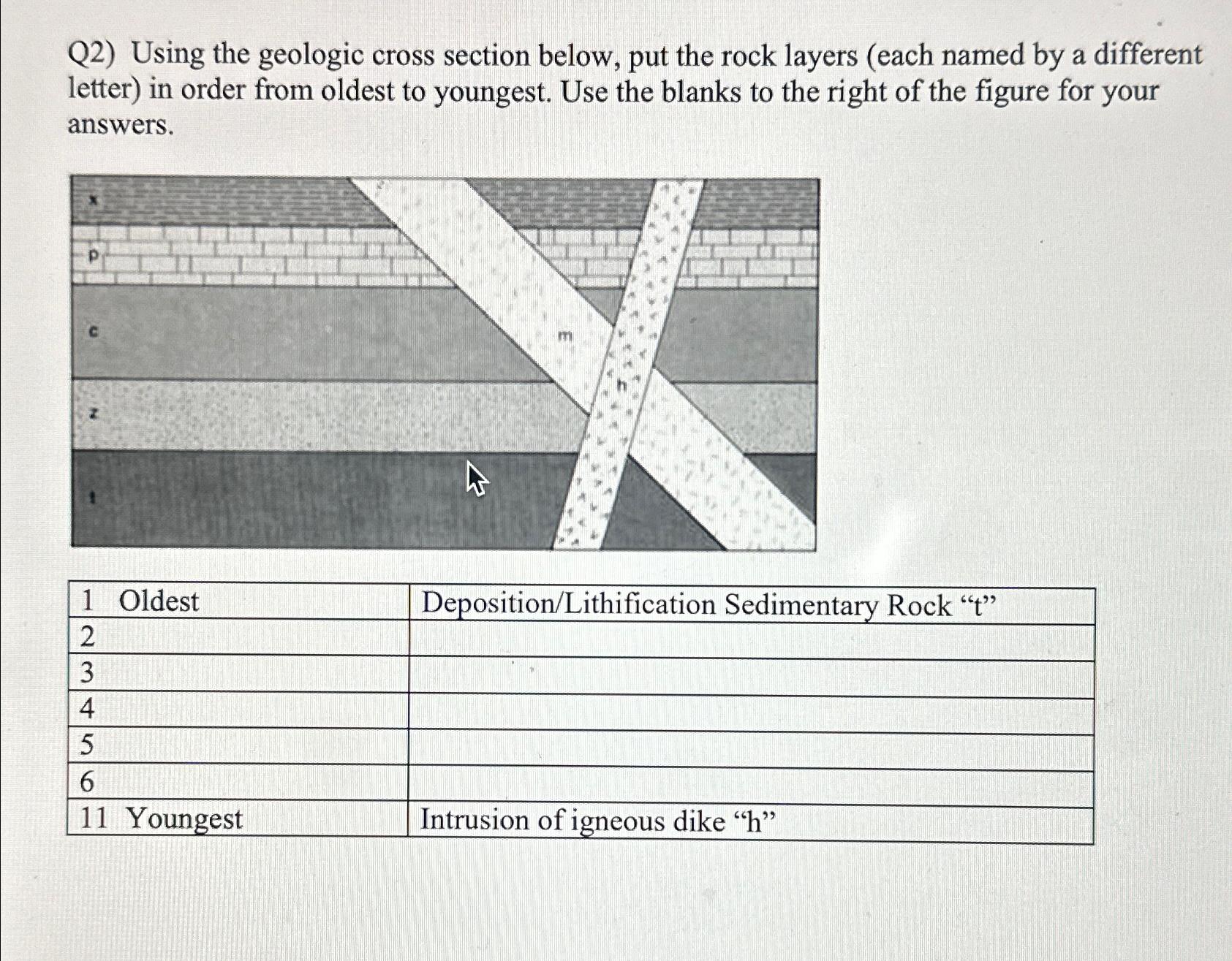 Solved Q2) ﻿Using the geologic cross section below, put the | Chegg.com