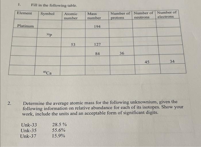 Solved 2. 1. Fill in the following table. Symbol Atomic | Chegg.com