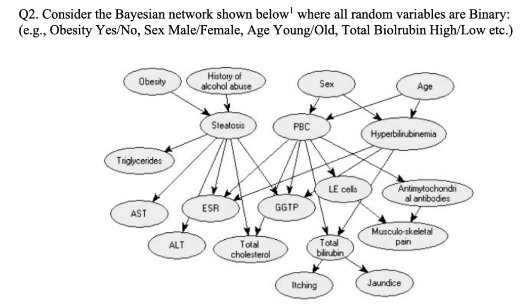 Solved Consider The Bayesian Network Shown Below Where All