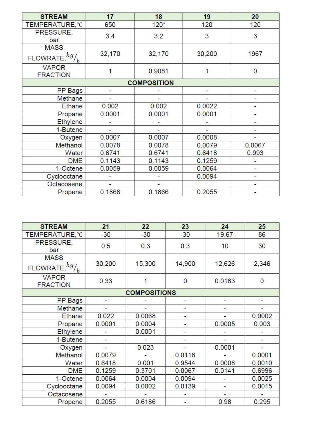 Solved A typical process flow diagram (PFD) for the | Chegg.com
