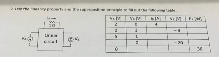 Solved 2. Use the linearity property and the superposition | Chegg.com