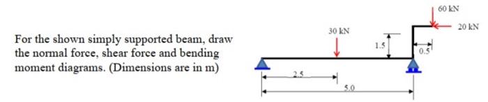 Solved For the shown simply supported beam, draw the normal | Chegg.com