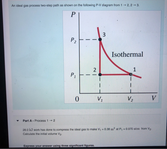 Solved An ideal gas process two-step path as shown on the | Chegg.com