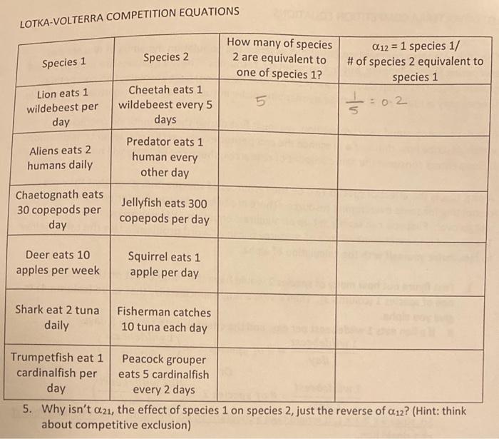 Solved I ATKA-VOLTERRA COMPETITION EQUATIONS about | Chegg.com