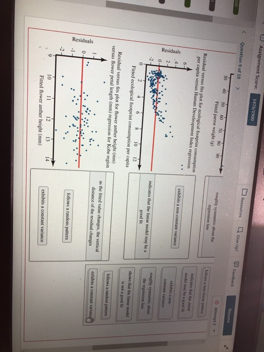 Solved Resume Interpret Each Residual Versus Fits Plot Using 