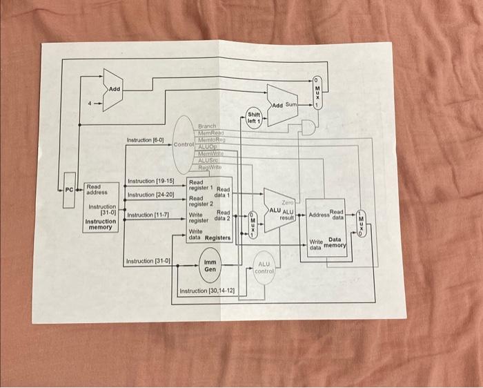 Solved Draw A Single Cycle Risc V Microprocessor With