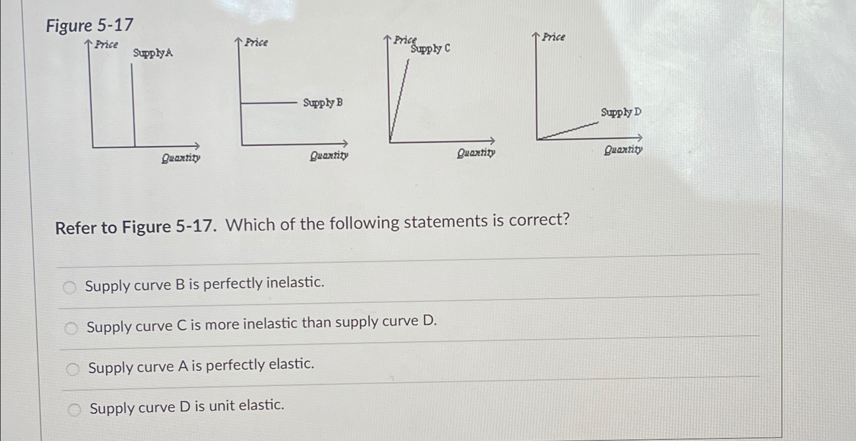 Solved Figure 5-17Refer to Figure 5-17. ﻿Which of the | Chegg.com