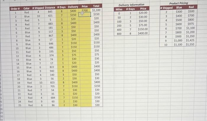 Solved use the HLOOKUP function in cell H3 to calculate the | Chegg.com