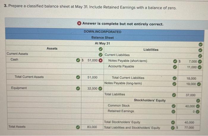 Solved 3. Prepare a classified balance sheet at May 31. | Chegg.com