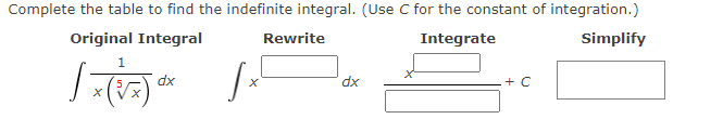 Solved 2 ﻿Complete the table to find the indefinite | Chegg.com