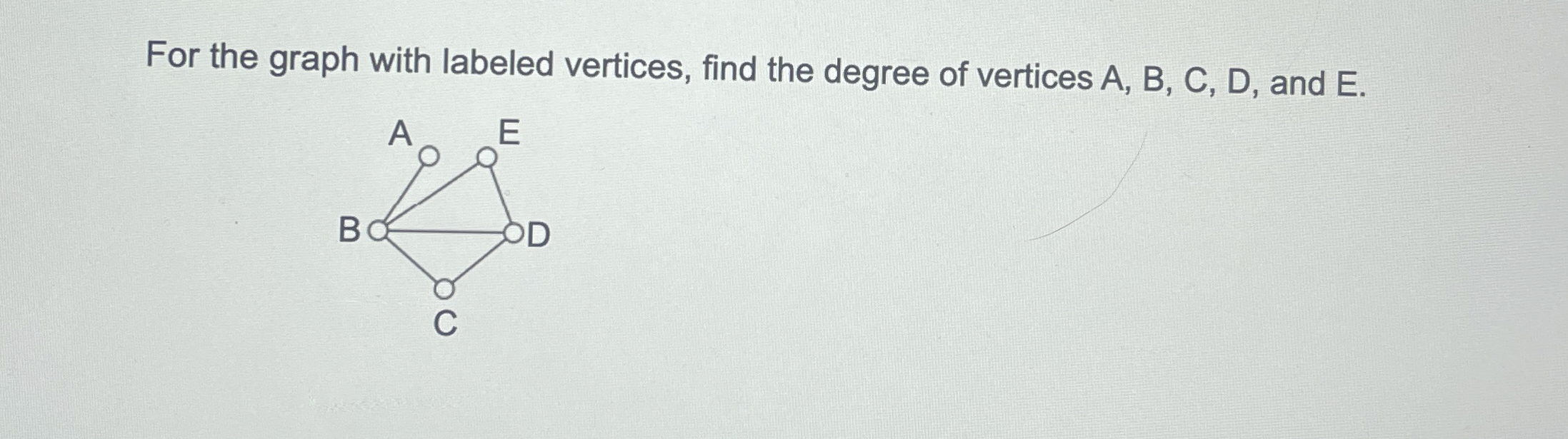Solved For the graph with labeled vertices, find the degree | Chegg.com