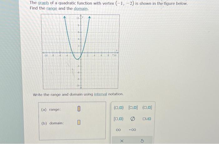 Solved The graph of a quadratic function with vertex (-1, | Chegg.com