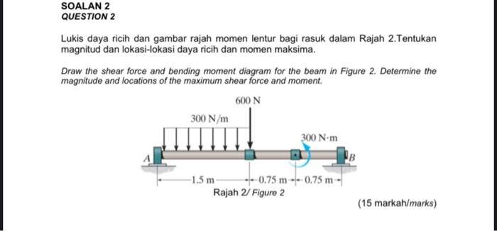 Solved SOALAN 2 QUESTION 2 Lukis daya ricih dan gambar rajah | Chegg.com