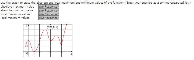 Solved Use the graph to state the absolute and local maximum | Chegg.com