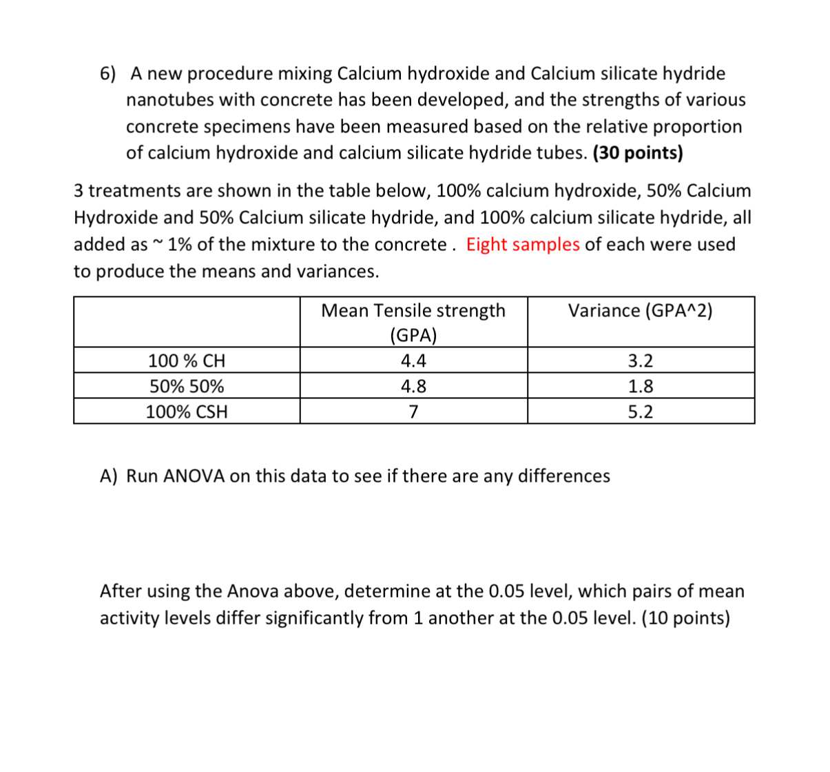 Solved A new procedure mixing Calcium hydroxide and Calcium | Chegg.com