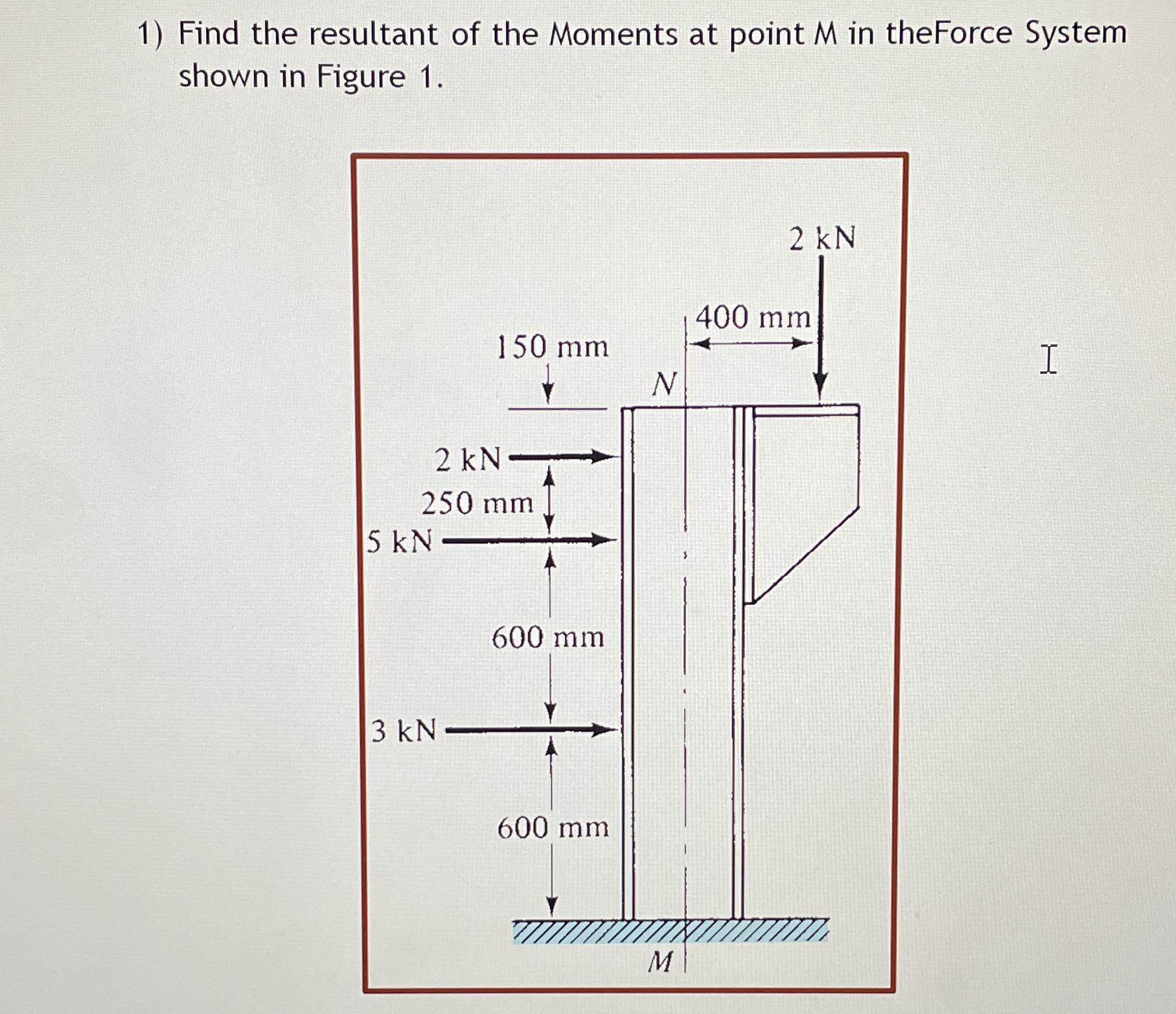 Solved Find the resultant of the Moments at point M ﻿in | Chegg.com