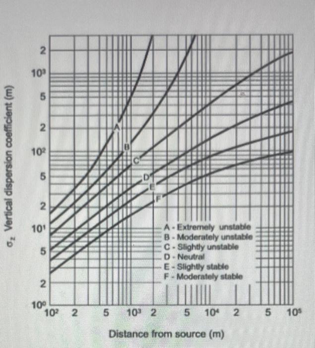 104 ch 5 2 102 TIMO 5 Oy Horizontal dispersion | Chegg.com