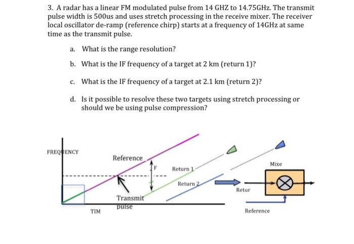 Solved 3. A radar has a linear FM modulated pulse from 14 | Chegg.com