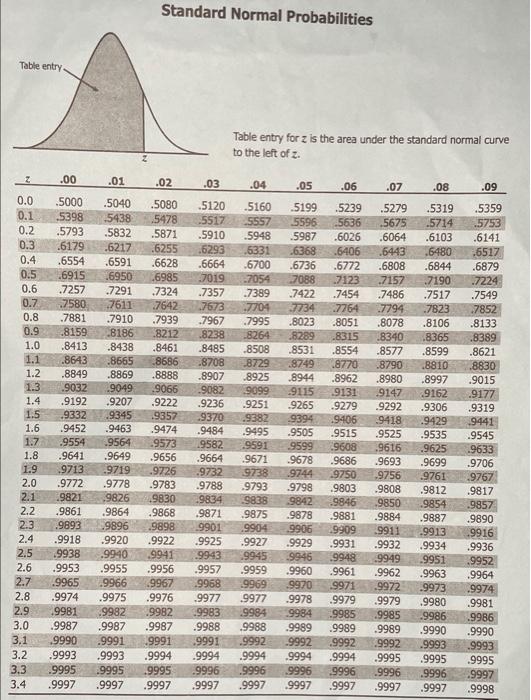  Solved Z scoresWhat Does 45th Percentile Mean How Do I F