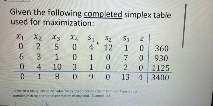 Solved Given the following completed simplex table used for | Chegg.com