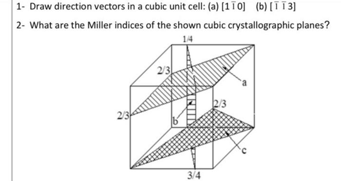 Solved 1- Draw direction vectors in a cubic unit cell: (a) | Chegg.com