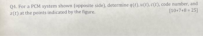 Solved Q4. For a PCM system shown (opposite side), determine | Chegg.com