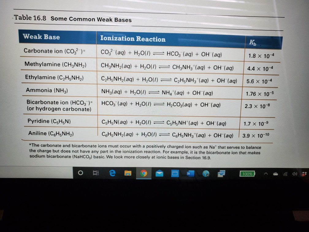 Solved Using the Ka table for weak acids and the Kb table | Chegg.com