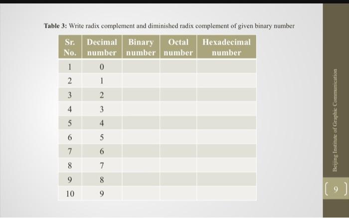 Solved Table 3: Write radix complement and diminished radix | Chegg.com