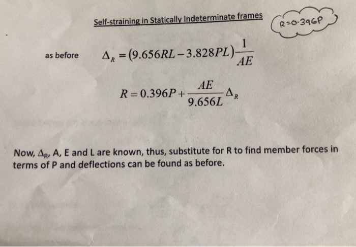 Self-straining in Statically indeterminate frames | Chegg.com