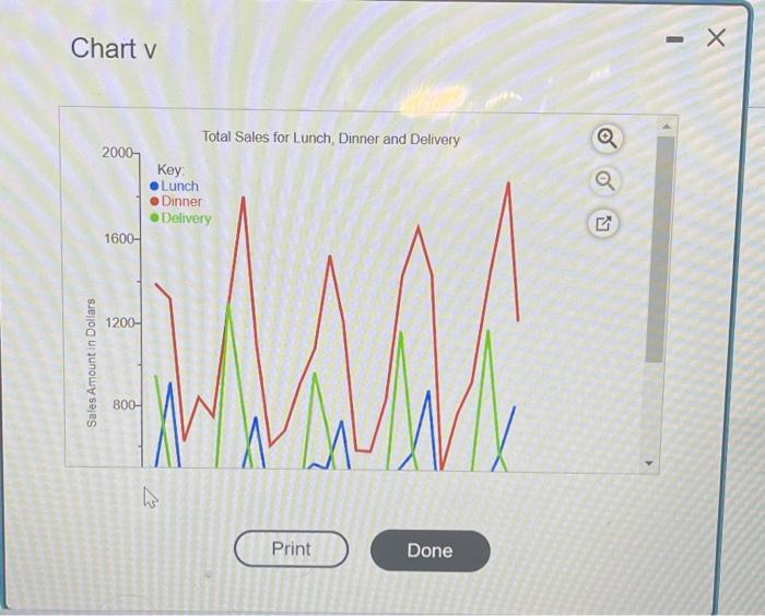 Create a useful dashboard for the data provided. Use | Chegg.com