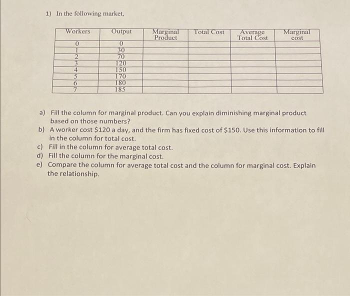 Solved 1) In the following market, Workers Output Marginal | Chegg.com