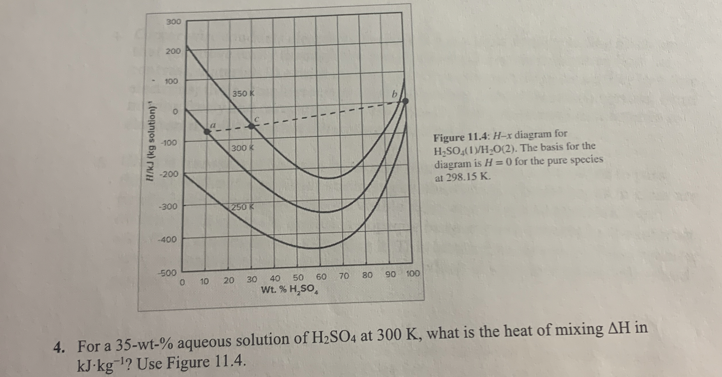 Solved Figure 11.4: H-x ﻿diagram for H2SO41H2O(2). ﻿The | Chegg.com