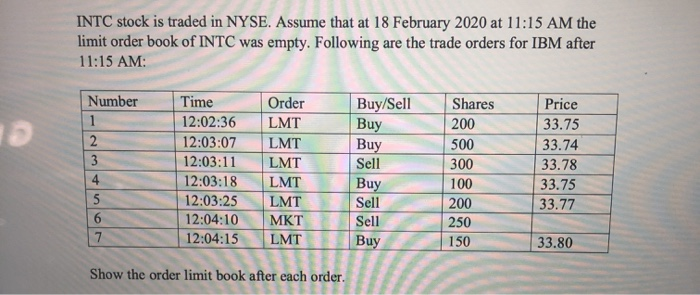 Solved INTC stock is traded in NYSE. Assume that at 18 | Chegg.com