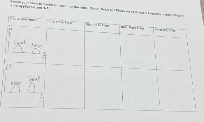 Solved Sketch your filters to eliminate noise from the | Chegg.com