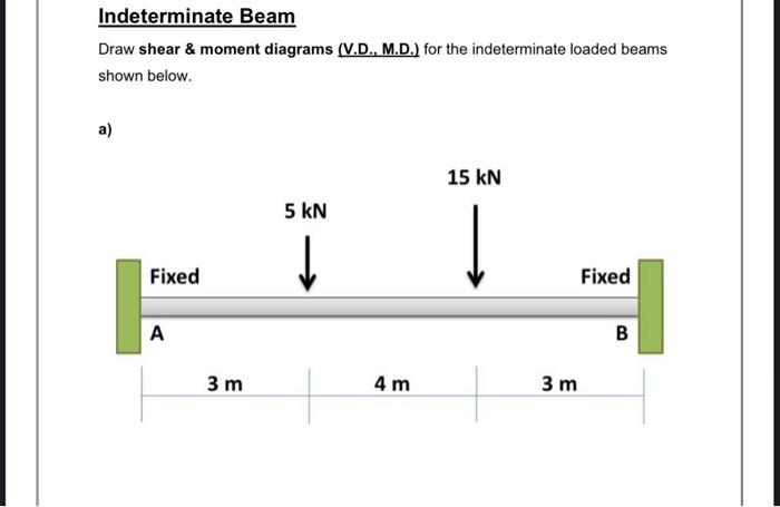 Solved Indeterminate Beam Draw shear \& moment diagrams | Chegg.com
