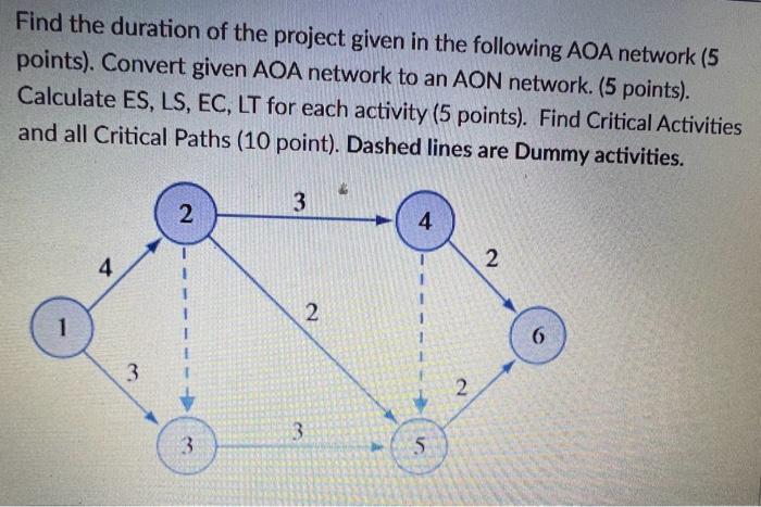Solved Find the duration of the project given in the | Chegg.com