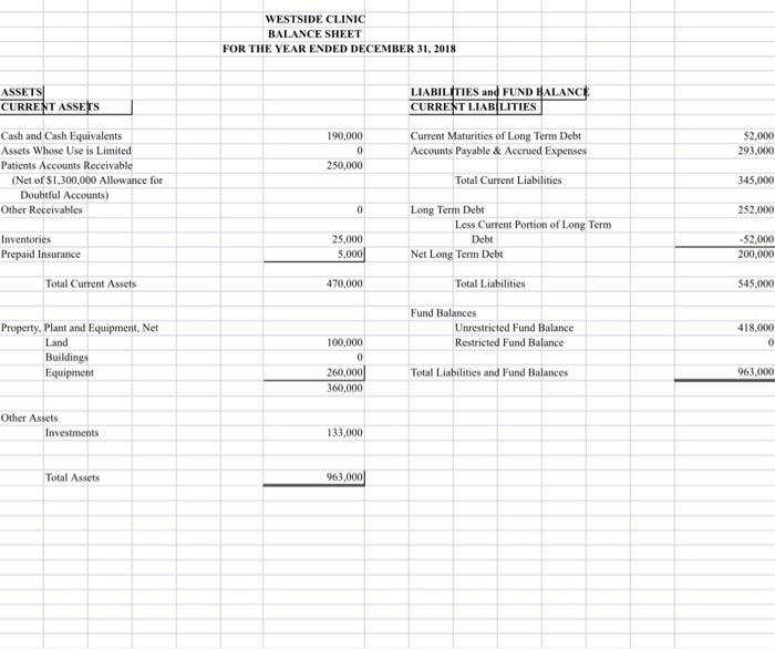 Solved WESTSIDE CLINIC BALANCE SHEET FOR THE YEAR ENDED | Chegg.com