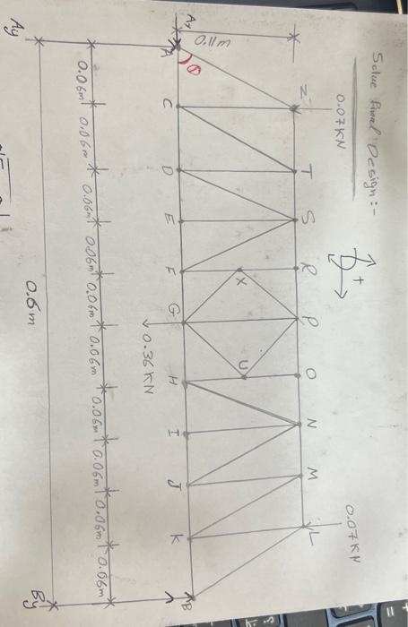 Solved Final Design: - determine the forces in a member | Chegg.com