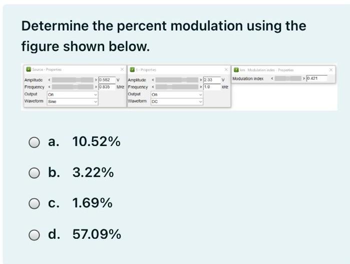 Solved Determine the percent modulation using the figure | Chegg.com