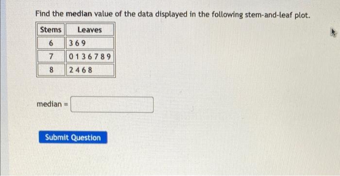 Solved Find the median value of the data displayed in the | Chegg.com