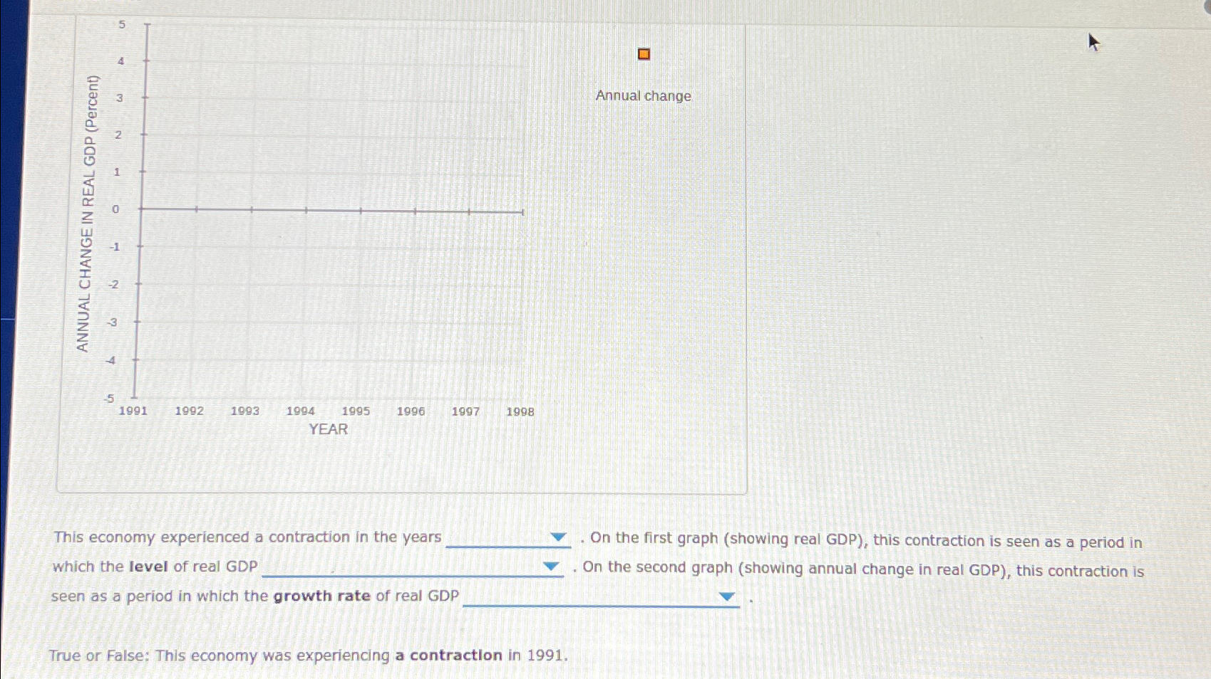 Solved Annual changeThis economy experienced a contraction | Chegg.com