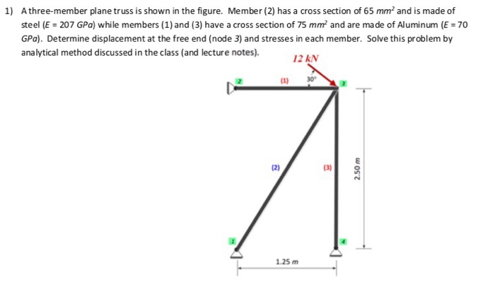 Solved 1) A three-member plane truss is shown in the figure. | Chegg.com