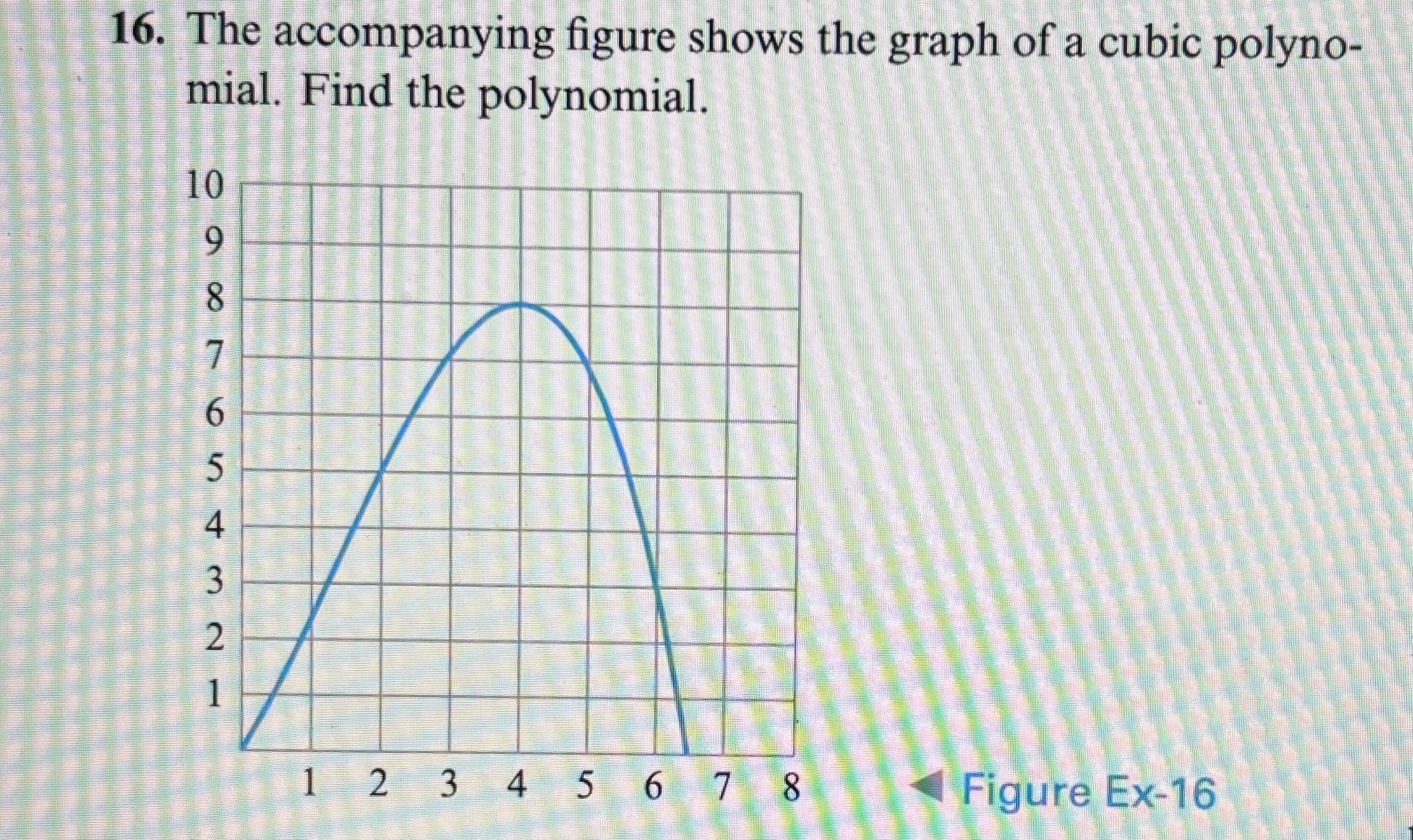 Solved The accompanying figure shows the graph of a cubic | Chegg.com