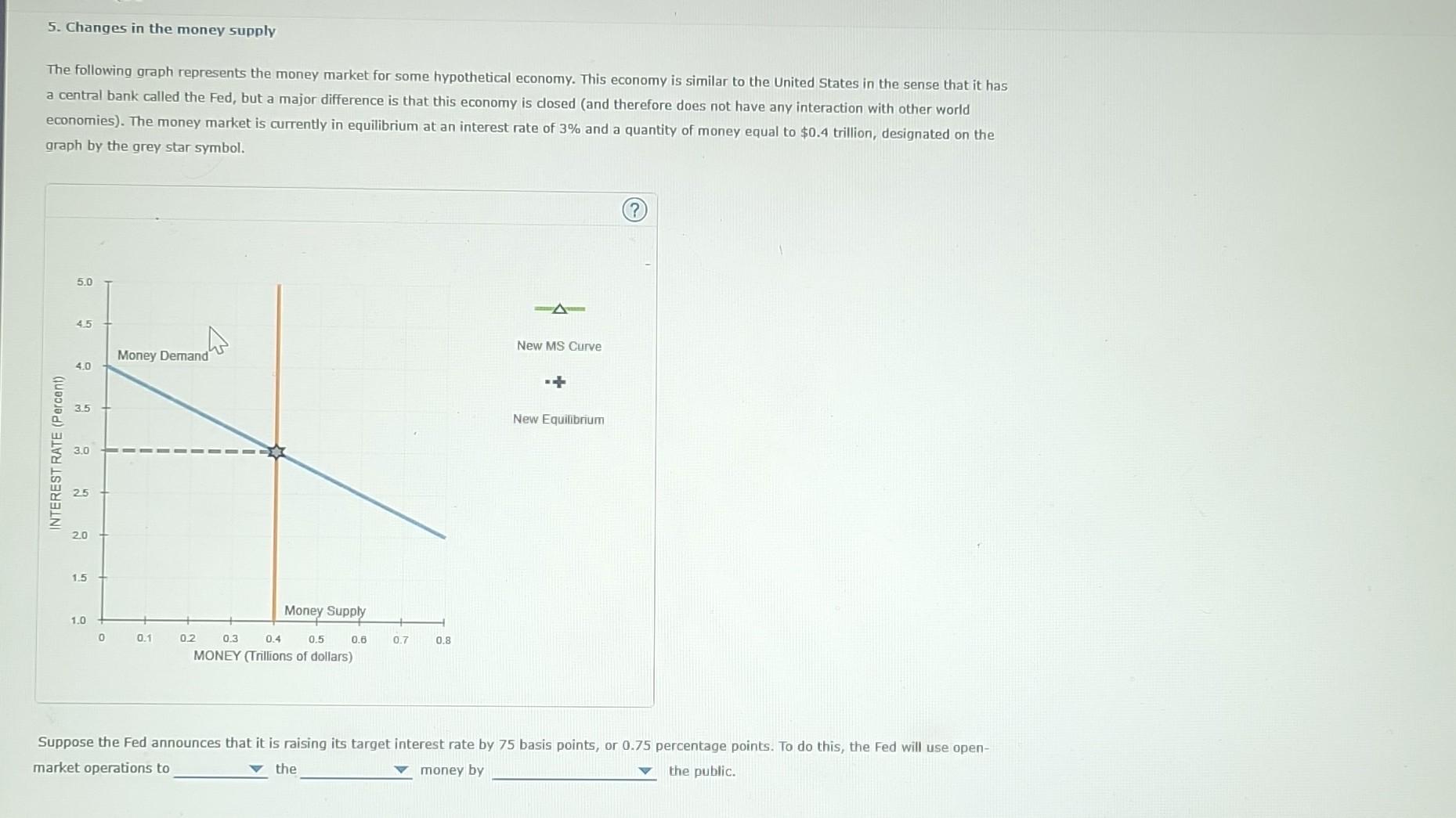 Solved The following graph represents the money market for | Chegg.com