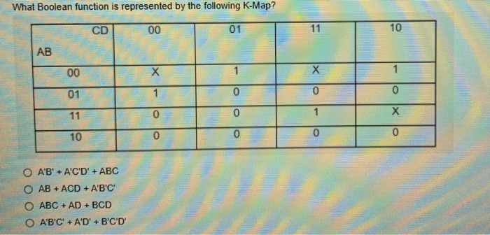 Solved What Boolean function is represented by the following | Chegg.com