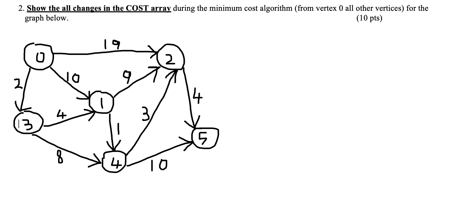 Solved Show the all changes in the COST array during the | Chegg.com