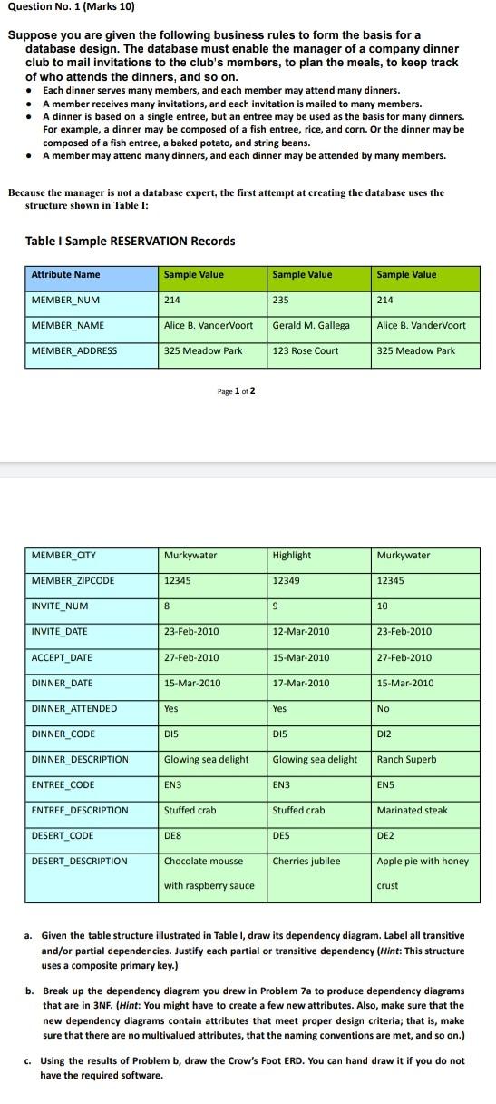 Solved Suppose you are given the following business rules to | Chegg.com