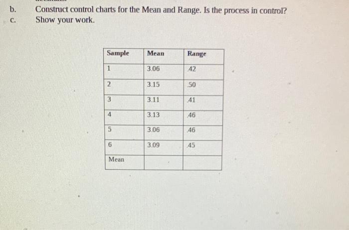 Solved . X-chart and R-Chart 3. Six samples of n = 20 | Chegg.com