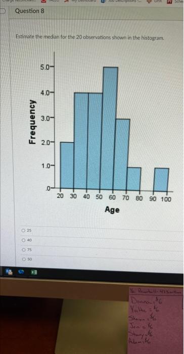 Solved Estimate the median for the 20 observations shown in | Chegg.com