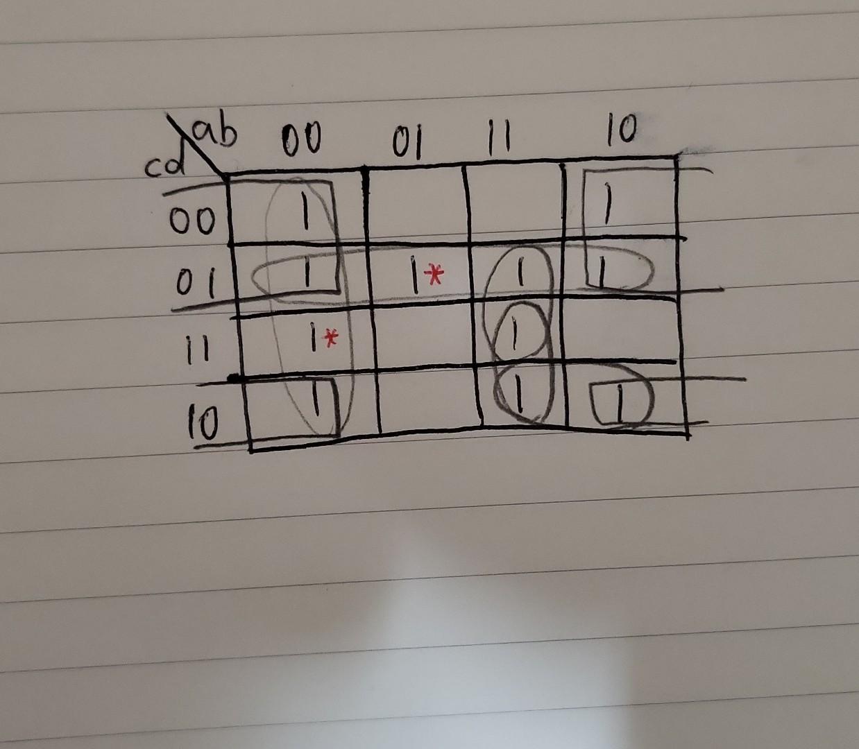 Solved did i find the essentials right? | Chegg.com